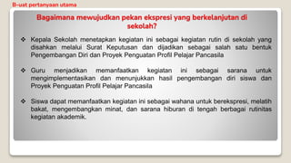 B2_CITRA_Demonstrasi Kontekstual Modul 1.3.a.6.pptx