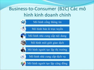 B2cmodels | PPT