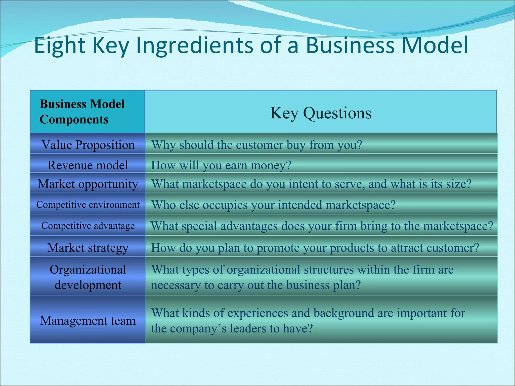 B2C Business models | PPT