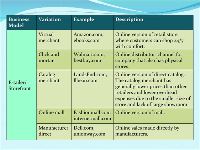B2C Business models | PPT
