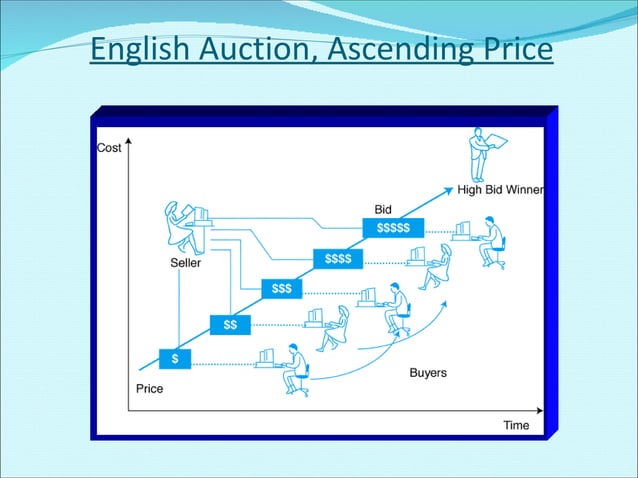 B2C Business models | PPT