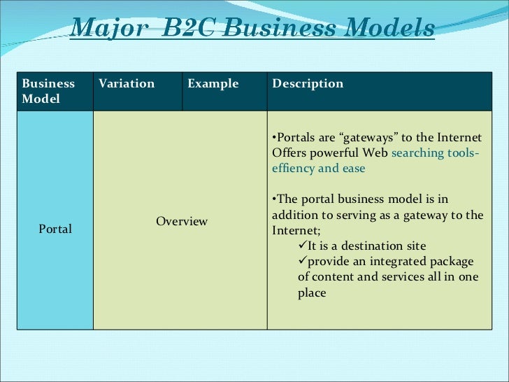 B2C Business Models b2c-business-models