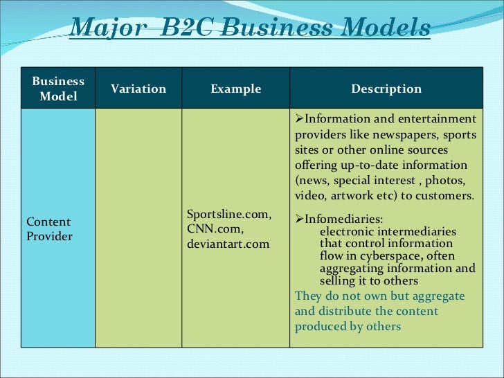 B2C Business models