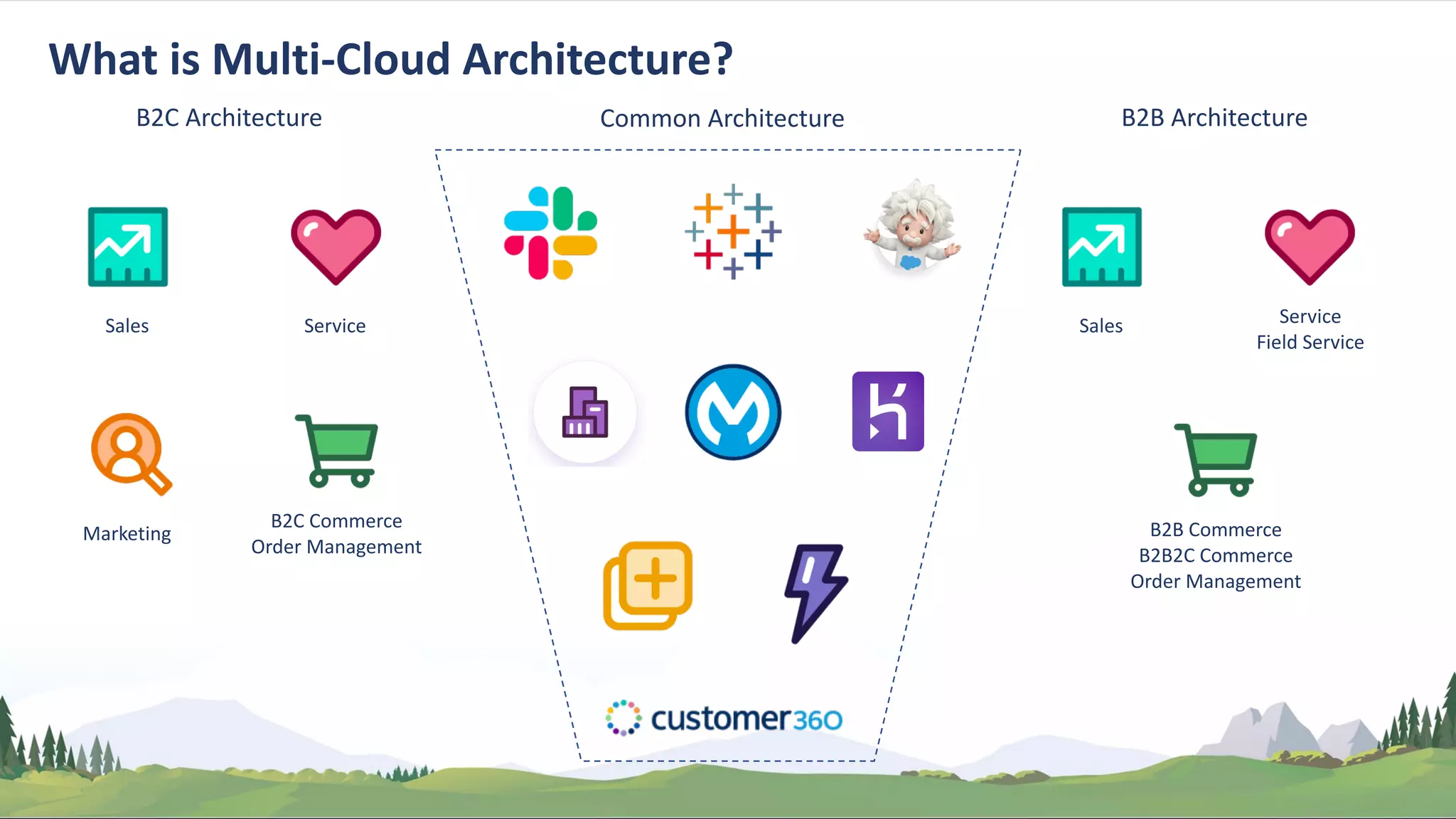 B2C Multi-Cloud Architecture by Neeraj Patni | PDF | Email | Internet