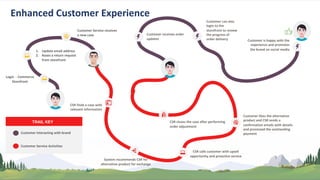 B2C Multi-Cloud Architecture by Neeraj Patni | PDF | Email | Internet