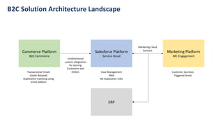 B2C Multi-Cloud Architecture by Neeraj Patni | PDF | Email | Internet