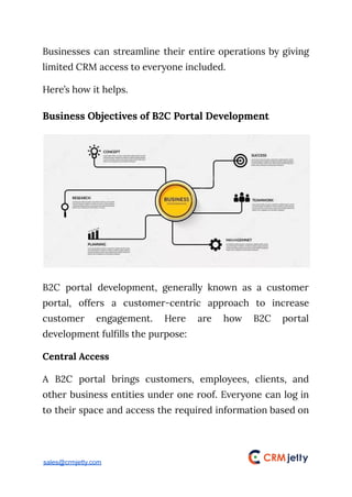 B2 c portal development the ultimate guide (challenges, features, and ...