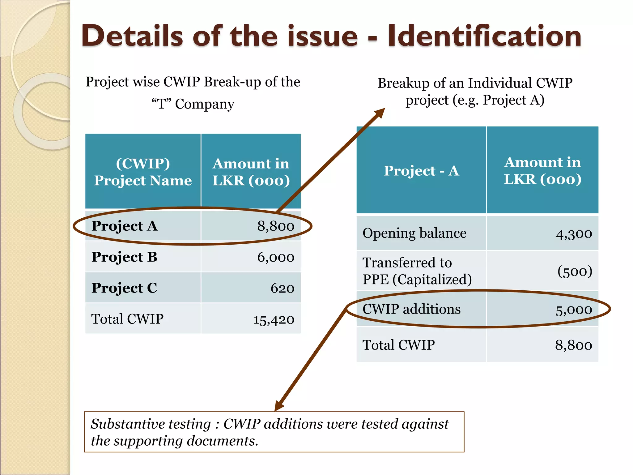 Accounting for CWIP Provision | PDF