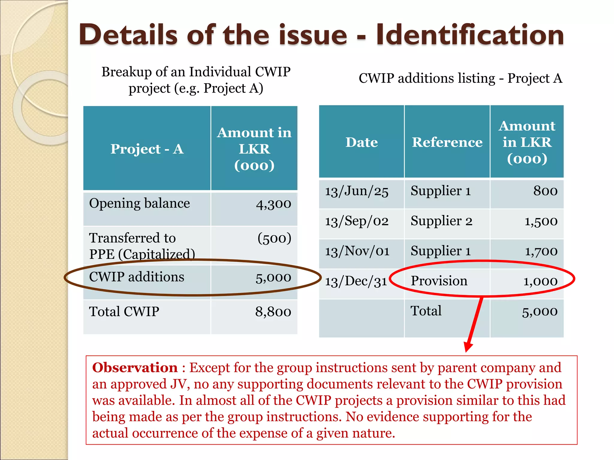 Accounting for CWIP Provision | PDF