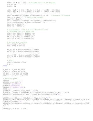 Two Link Robotic Manipulator | PDF