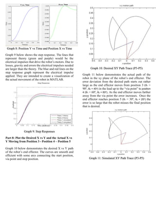 Two Link Robotic Manipulator | PDF