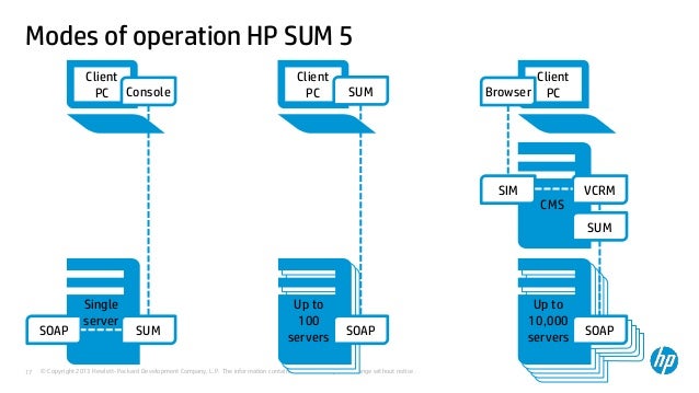 Hp Smart Update Manager Iso File - ranghigh