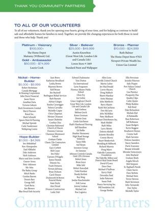 HFHH_AnnualReport_without comments | PDF