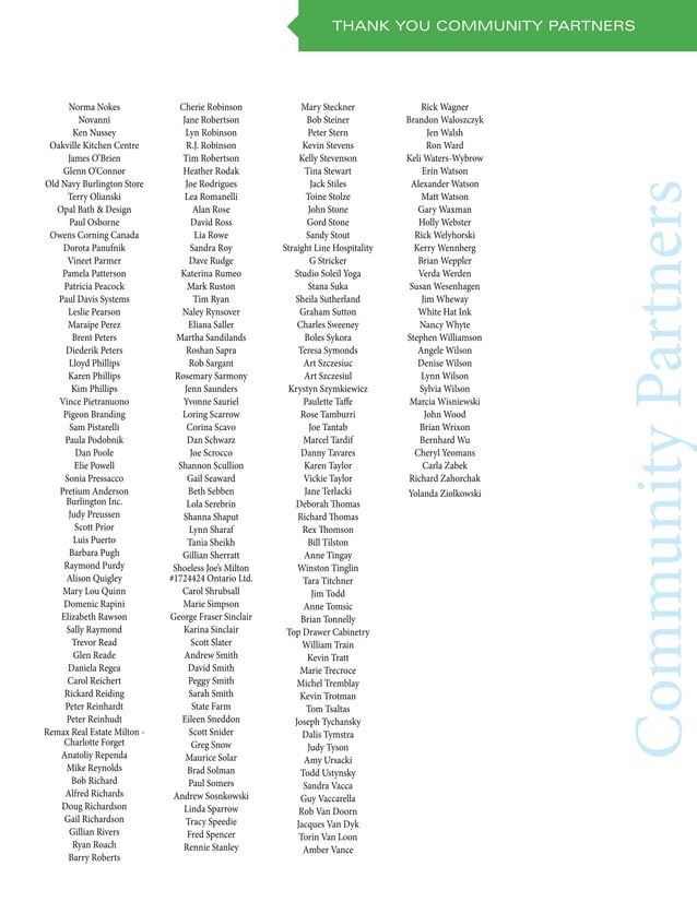 HFHH_AnnualReport_without comments | PDF