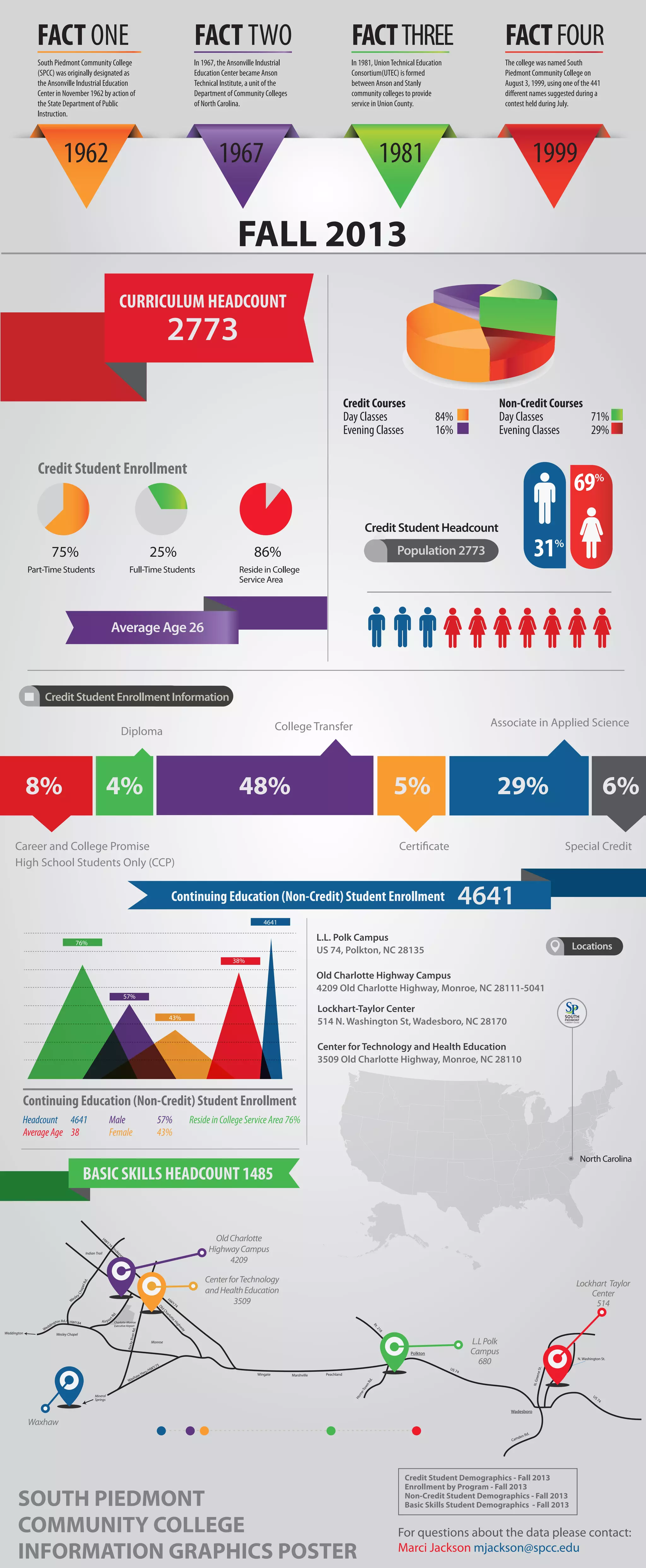 Facts about SPCC | PDF