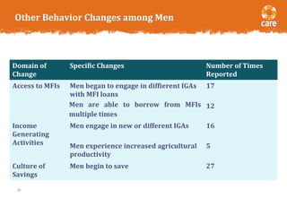 Major Findings PPT | PPT