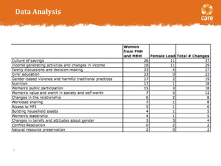 Major Findings PPT | PPT
