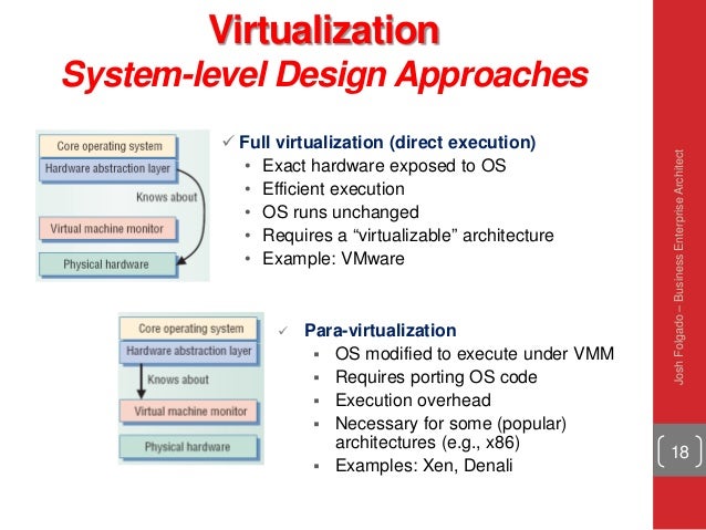 Virtualization And Cloud Computing