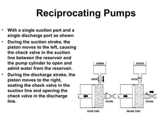 Air Distribution & Hydraulics lecture-5 | PPT