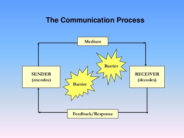 Communication Presentation