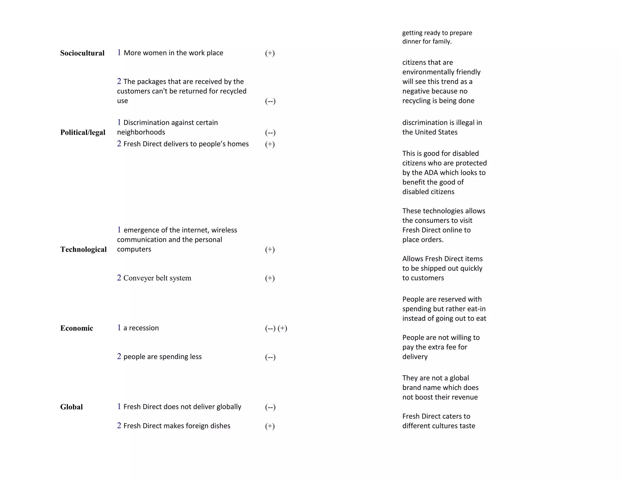 Fresh Direct outline | DOC