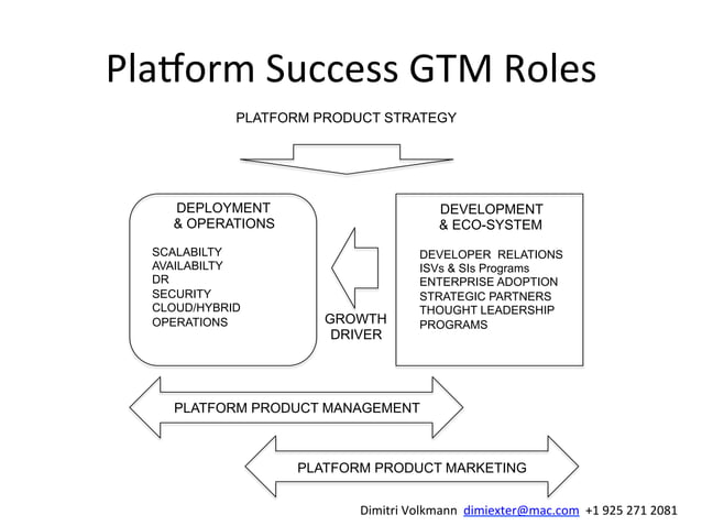 ProductOffice-DevRel | PPT