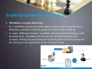 Islamic Banking | PPT