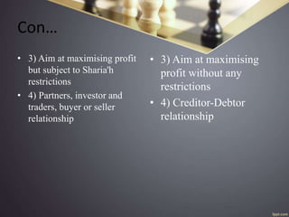 Islamic Banking | PPT