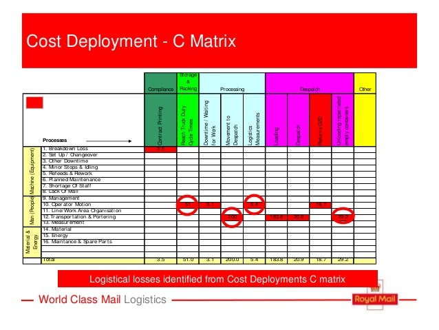 Logistics WCM Presentation Final - Converted (2)