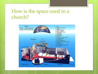 Space Decoration | PPT