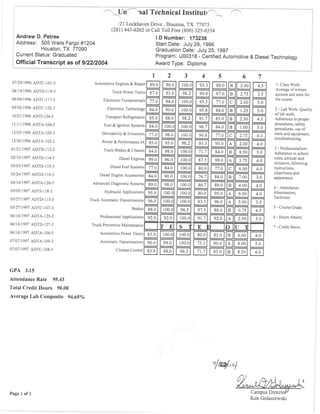 Safe School Transcripts | PDF