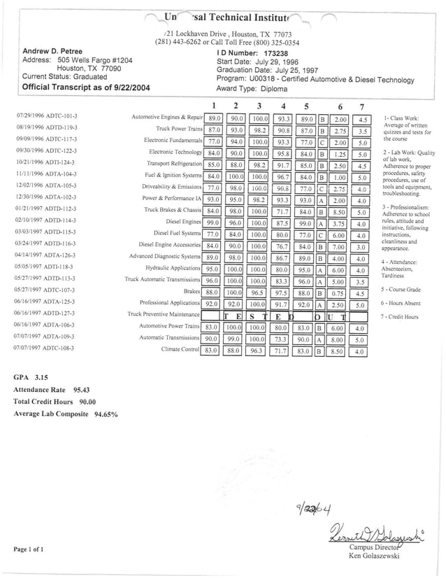 Safe School Transcripts | PDF