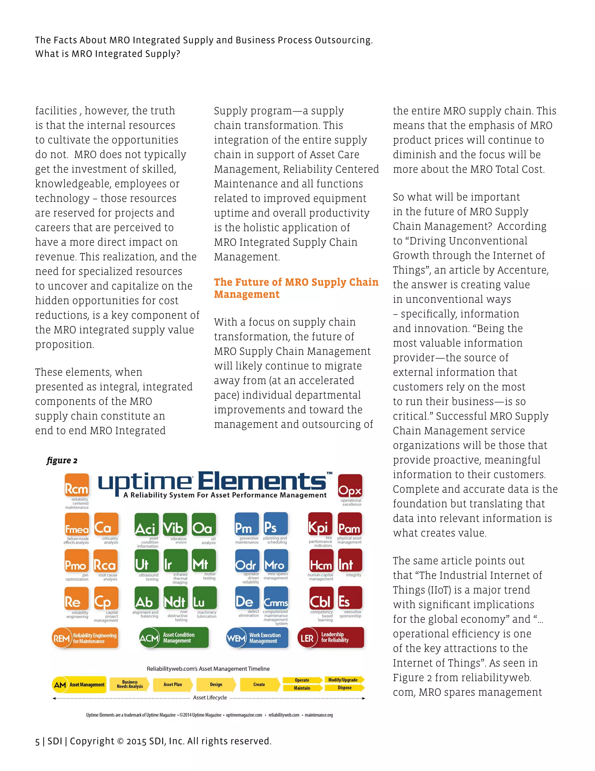 What is MRO Integrated Supply_0915 | PDF