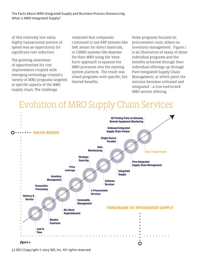 What is MRO Integrated Supply_0915 | PDF
