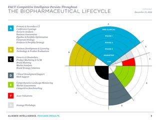 MolekuleConsulting_BuildingBlocksofCompetitiveIntelligence | PDF ...