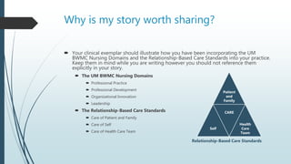 writing a clinical exemplar | PPTX