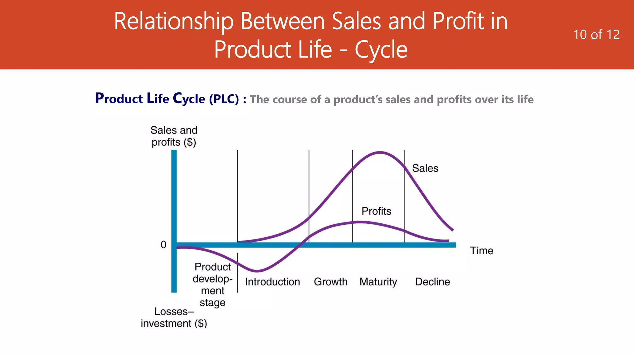 New Product Development and Product Life-Cycle | PPTX