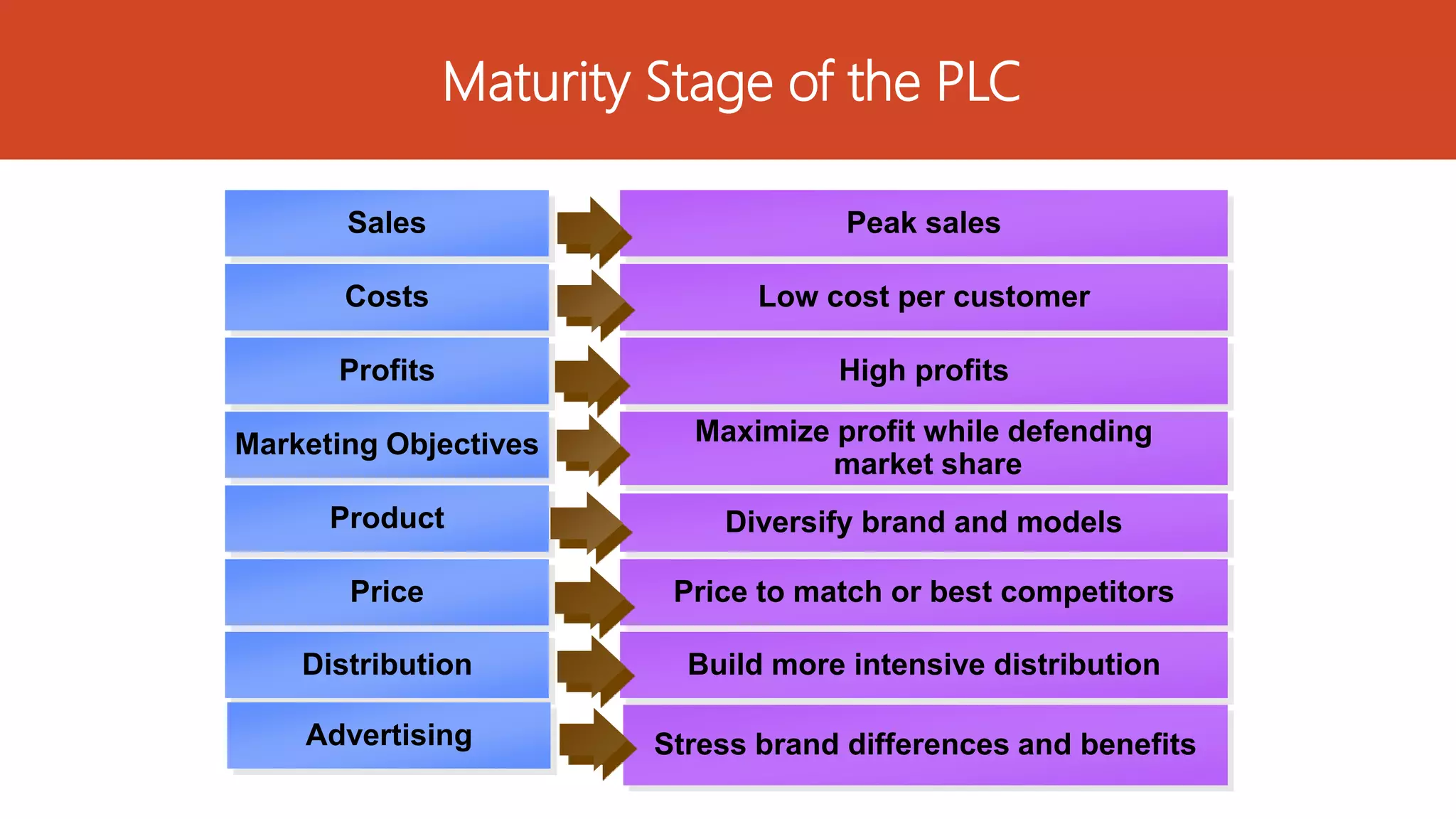 New Product Development and Product Life-Cycle | PPTX