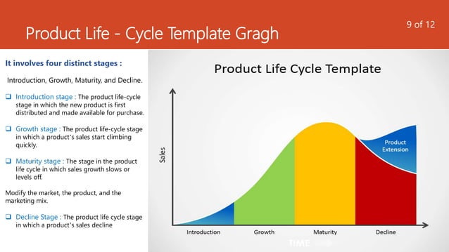 New Product Development and Product Life-Cycle | PPTX