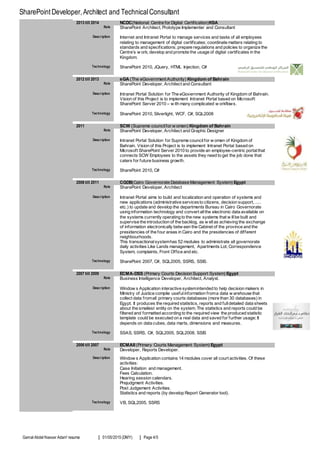 GamalAdam_CV_SPDev01_20151130 | DOCX