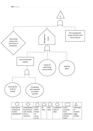 ford pinto case study | PDF