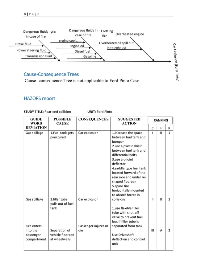 ford pinto case study | PDF