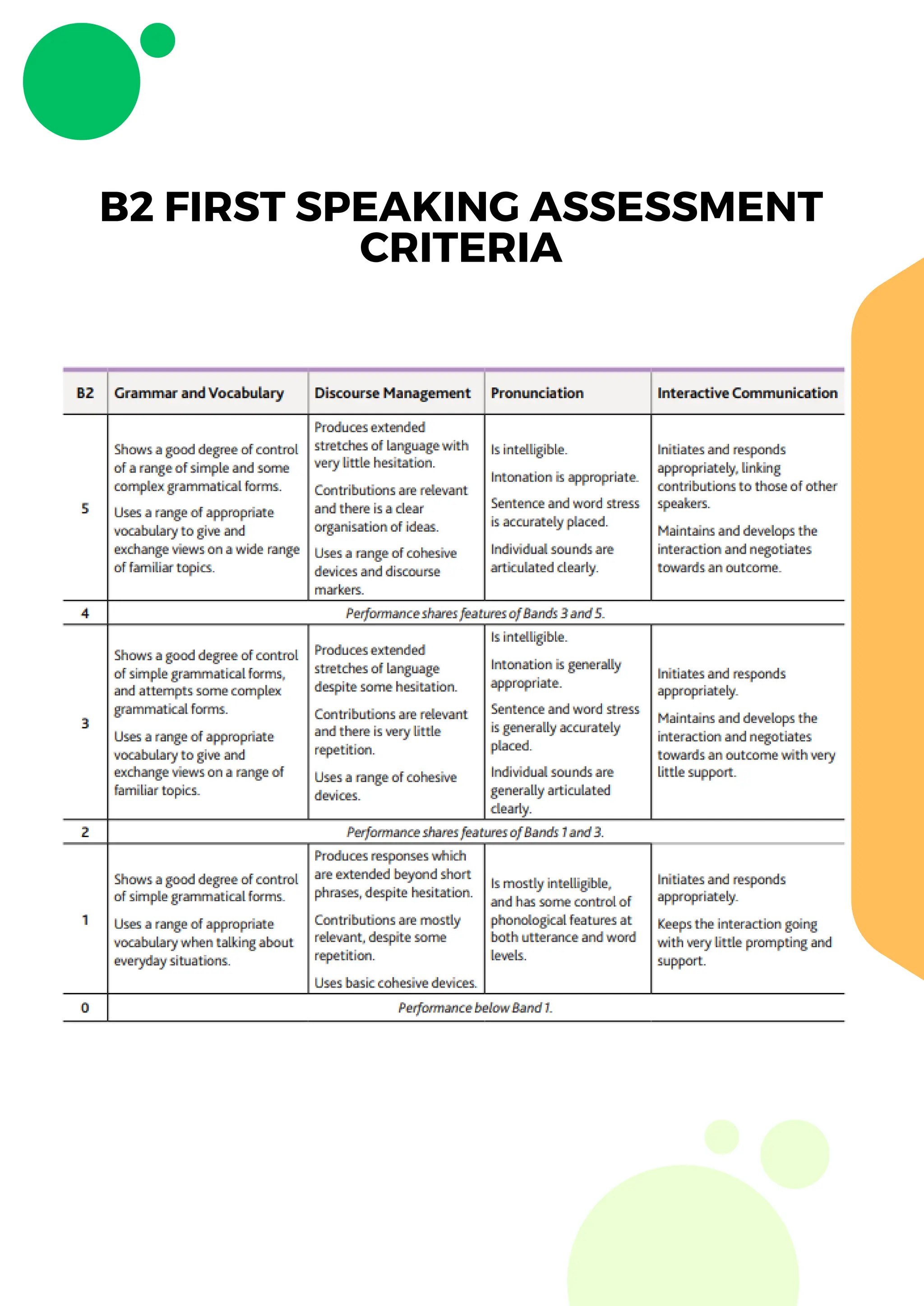 B2 FIRST SPEAKING ASSESSMENT CRITERIA.pdf