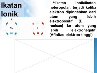 Pembelajaran jenis-jenis Kristal dan ikatannya | PPTX