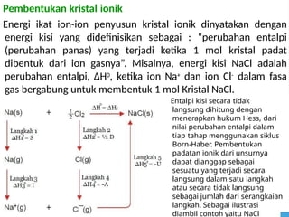 Pembelajaran jenis-jenis Kristal dan ikatannya | PPTX