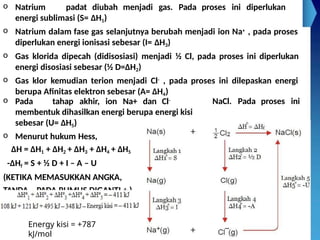 Pembelajaran jenis-jenis Kristal dan ikatannya | PPTX