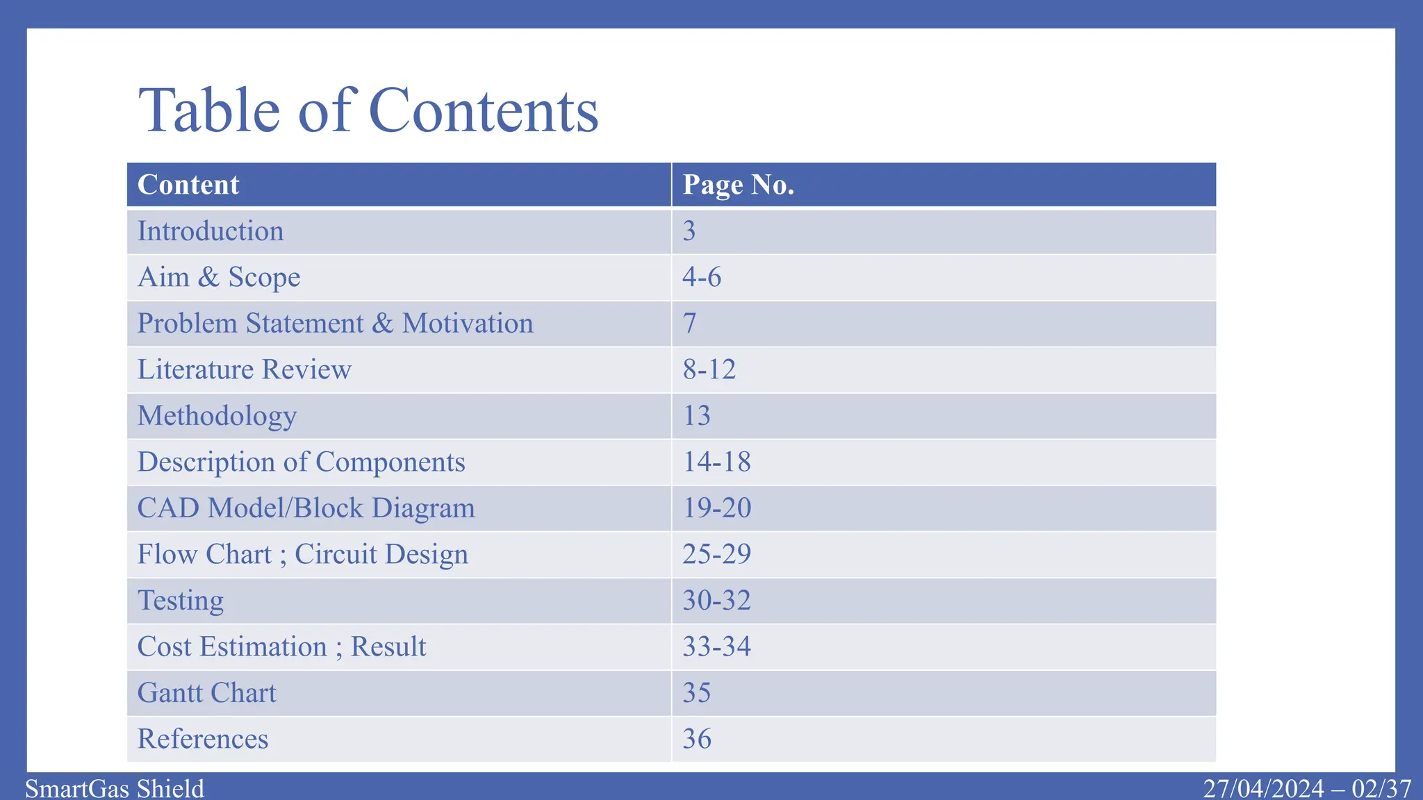 B2 Mini Project Final presentation ppt-1-3.pptx
