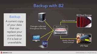 Backblaze B2 Cloud Storage Overview | PDF