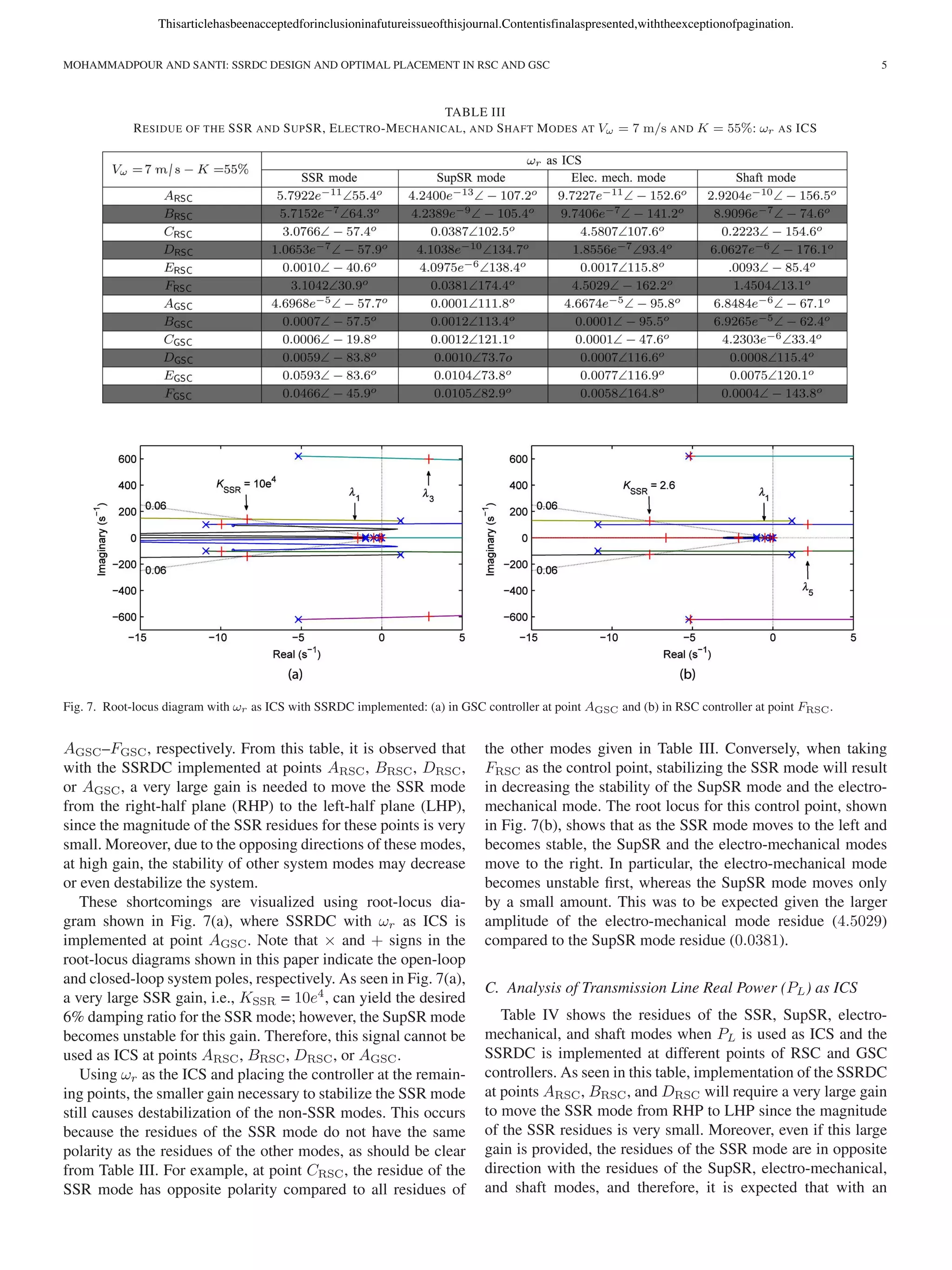 SSR Damping Controller Design and Optimal Placement in Rotor-Side and ...