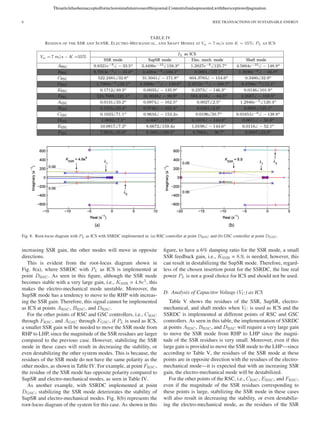 SSR Damping Controller Design and Optimal Placement in Rotor-Side and Grid-Side Converters of ...